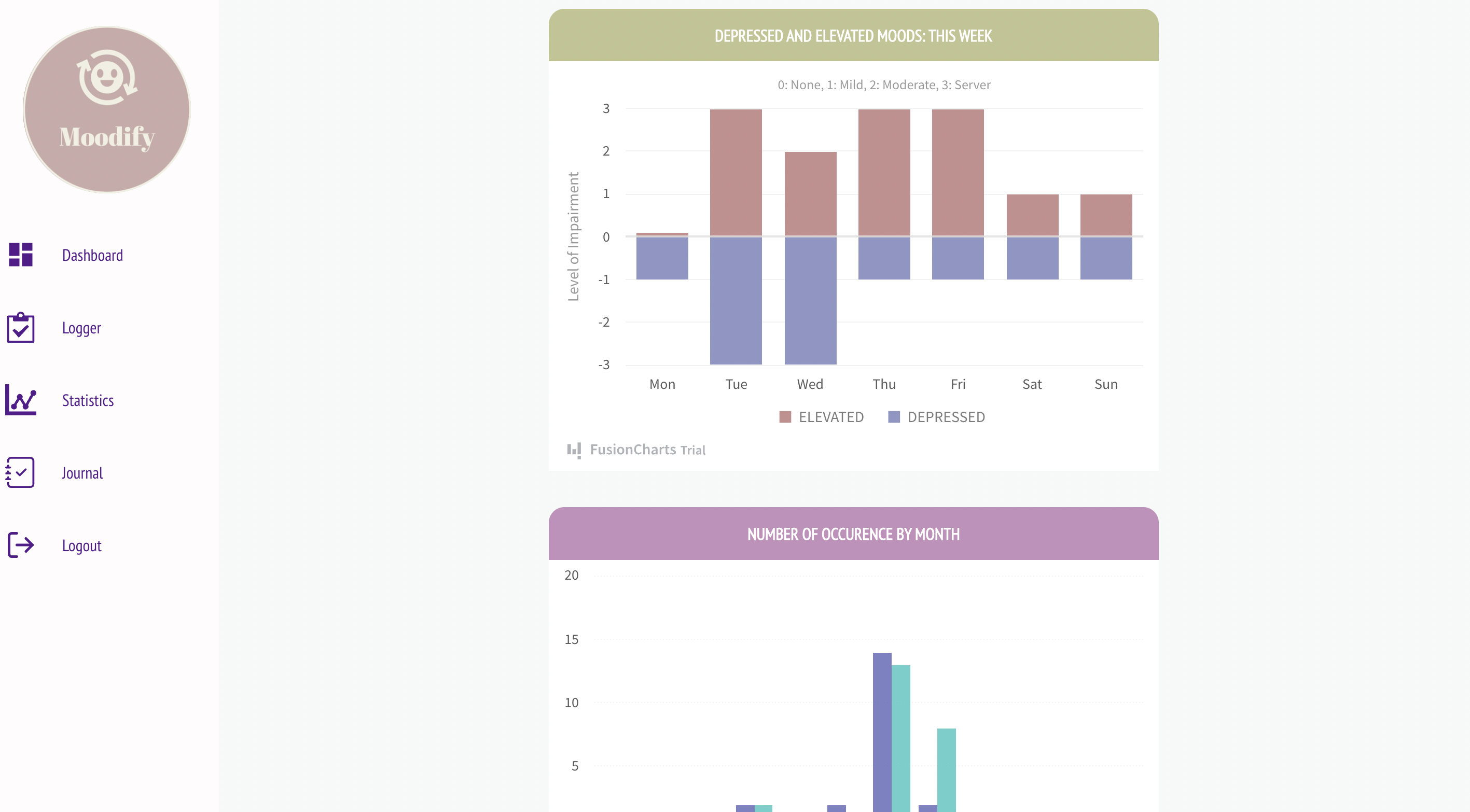 GitHub - bennyhch/Moodify-Client