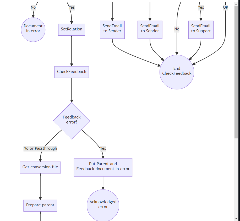 Svg Preview Powertoys