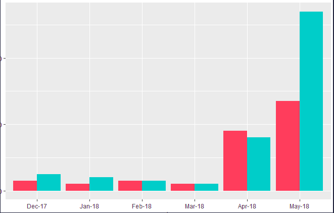 Can we show min and max value in bar chart with different bar plot · Issue #5768 · thingsboard ...