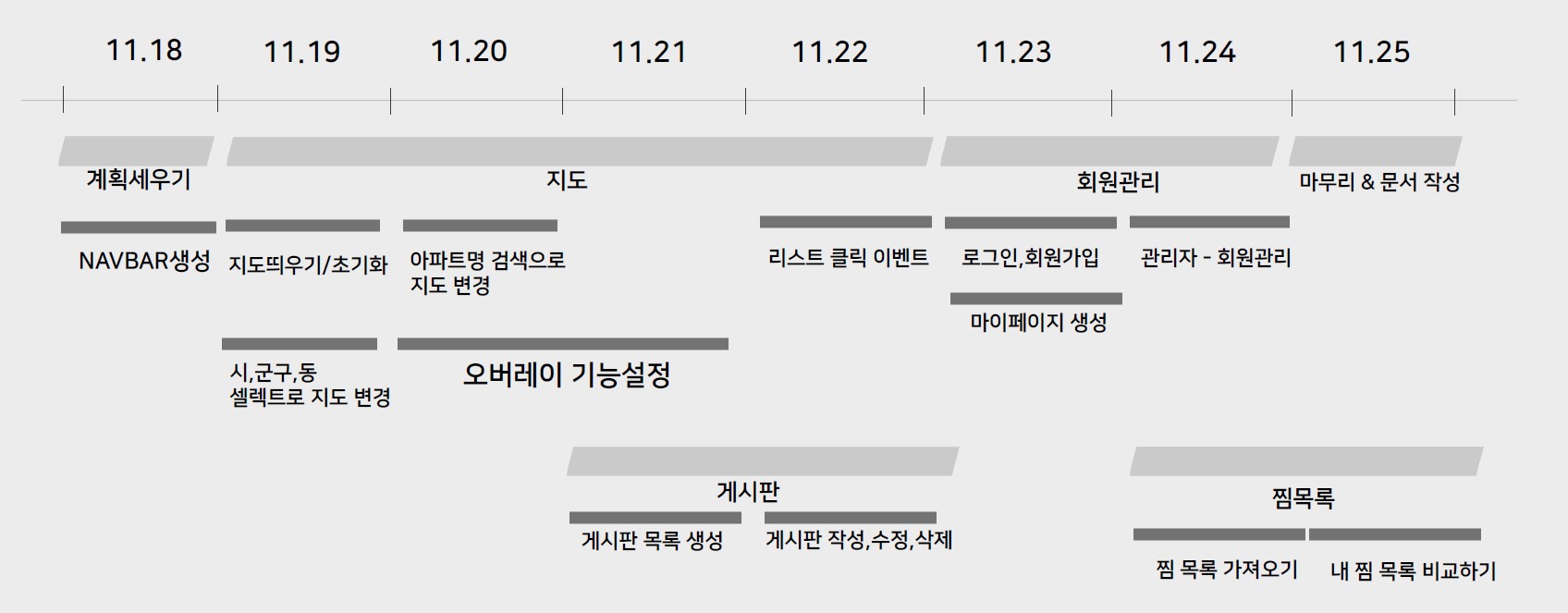 GitHub - jiyeong-yun/houseproject: 🏠 happy heart house