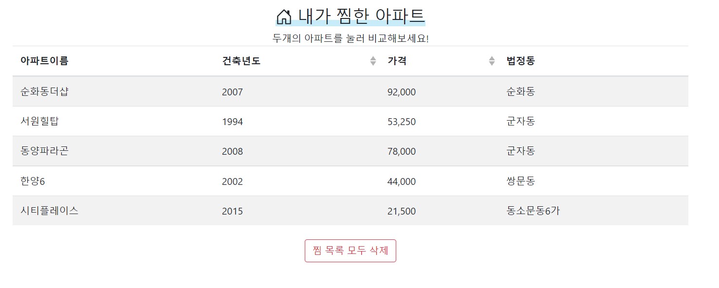 GitHub - jiyeong-yun/houseproject: 🏠 happy heart house