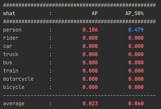 关于val · Issue #158 · zju3dv/snake · GitHub