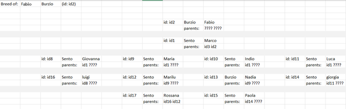 GitHub - sentomarco/A-Cpp-social-network: A social network able to ...