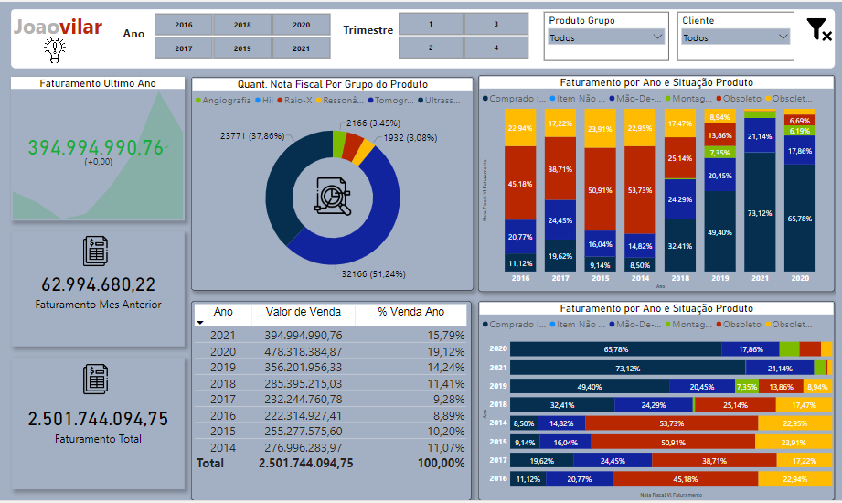 Power-BI/README.md at main · joaovilar/Power-BI · GitHub
