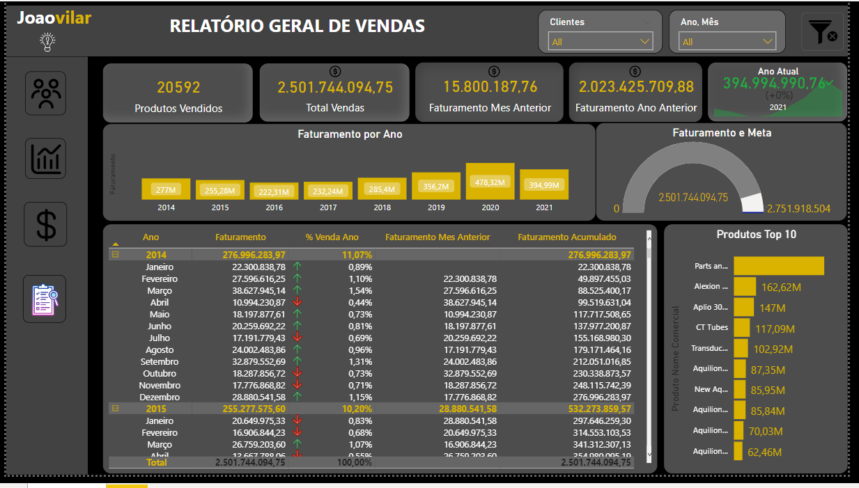 Power-BI/README.md at main · joaovilar/Power-BI · GitHub
