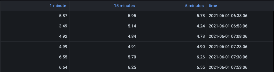 Timeseries Panel expects the first dataframe to be "time" · Issue #35098 · grafana/grafana · GitHub