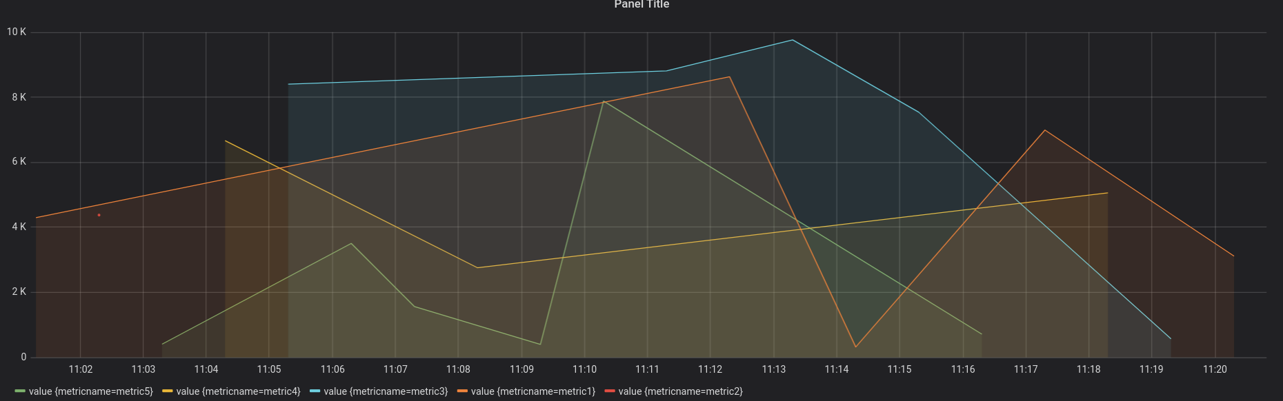 Breaking change between version 1.3 and 2 in the expected timeseries resultset? · Issue #33 ...