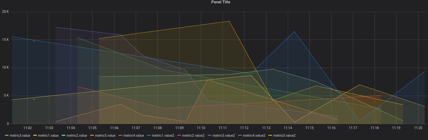 Breaking change between version 1.3 and 2 in the expected timeseries resultset? · Issue #33 ...