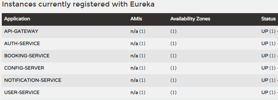 GitHub - mfyasykur/MyCinema-Microservices: MyCinema Microservices