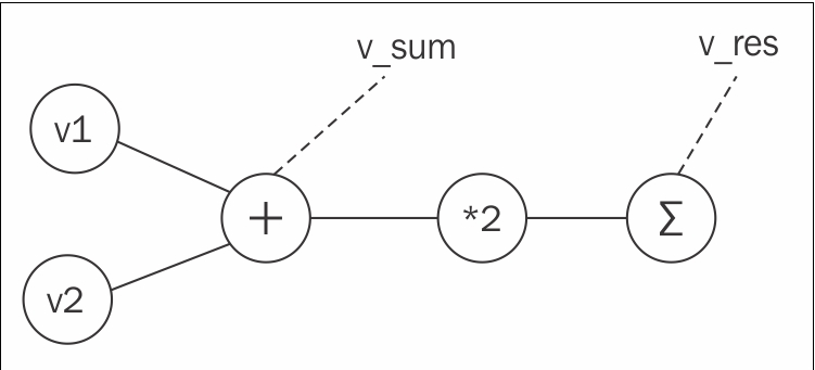 Images · Issue #1 · danielliucs/PyTorch_Basics · GitHub
