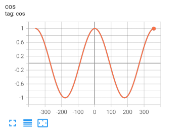 Images · Issue #1 · danielliucs/PyTorch_Basics · GitHub