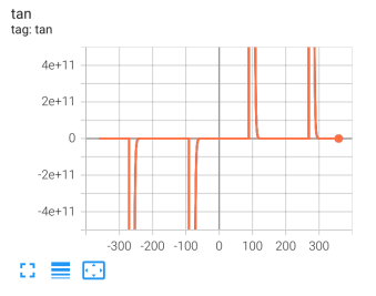 Images · Issue #1 · danielliucs/PyTorch_Basics · GitHub