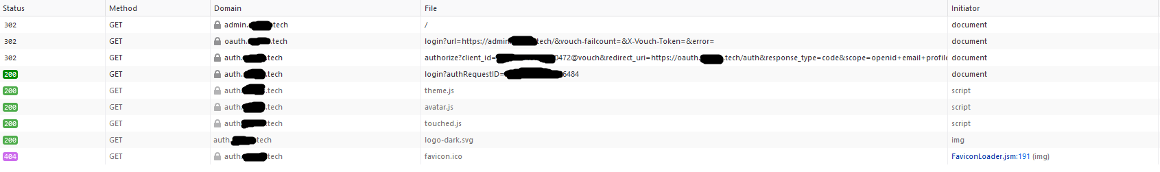 Checking Status of app behind Vouch Proxy · Issue #3018 · louislam/uptime-kuma · GitHub
