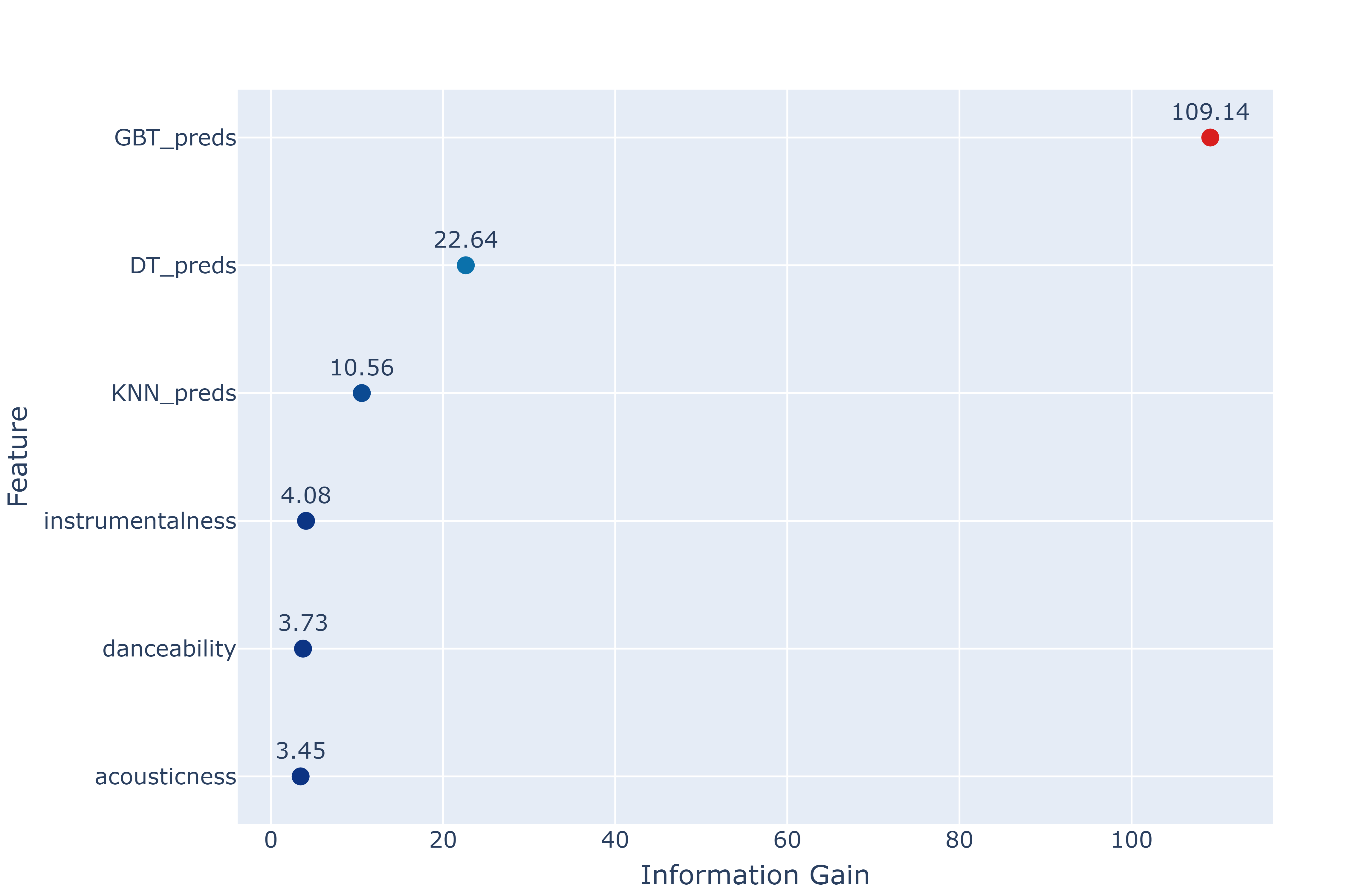 GitHub - kaimaiworm/music-genre-classification: Music Genre Classification