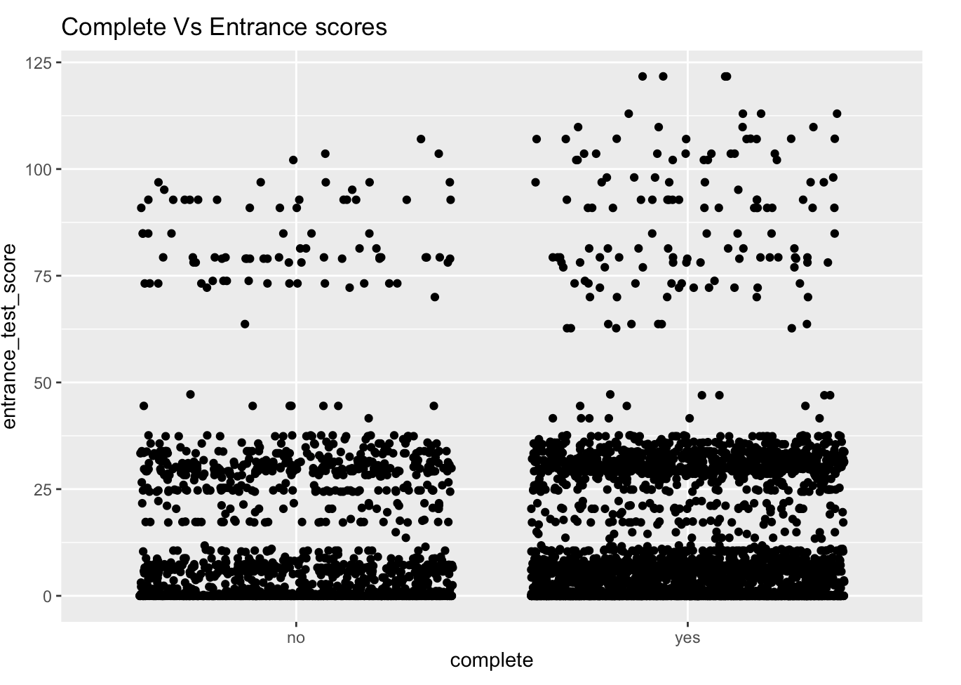 GitHub - vm239/Decision_Trees_Prediction