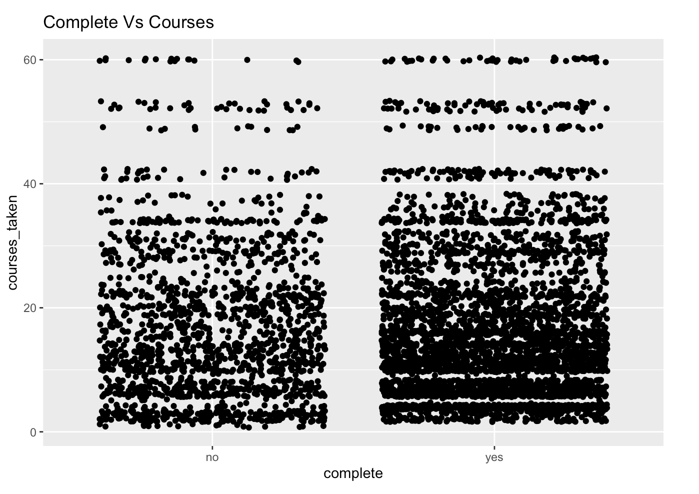 GitHub - vm239/Decision_Trees_Prediction