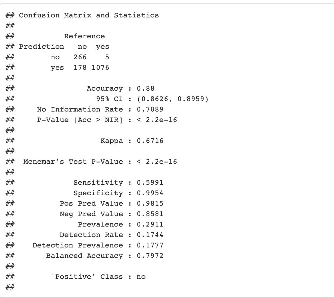 GitHub - vm239/Decision_Trees_Prediction