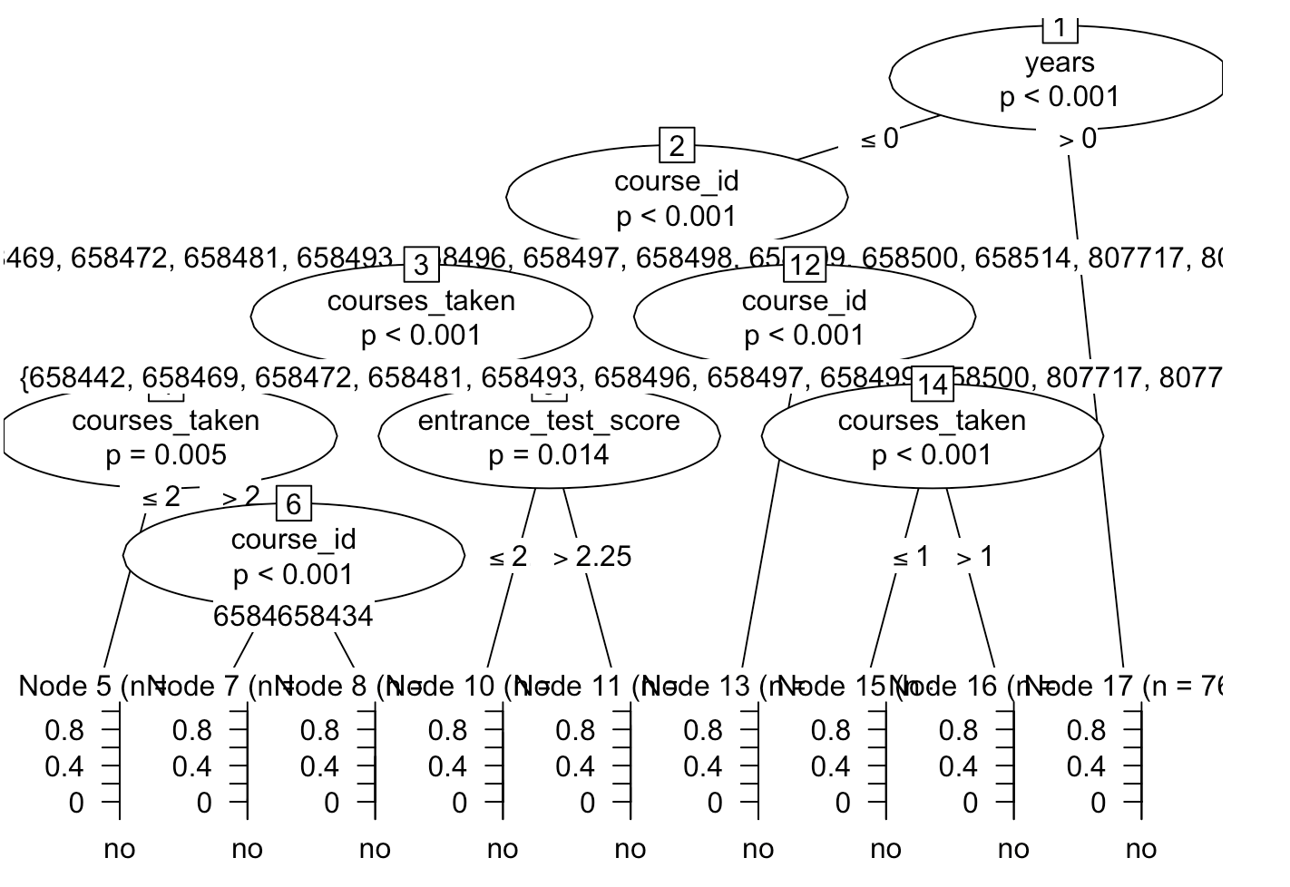 GitHub - vm239/Decision_Trees_Prediction