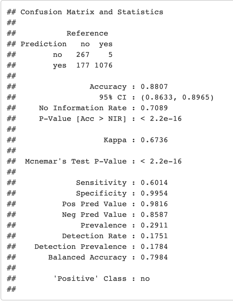 GitHub - vm239/Decision_Trees_Prediction