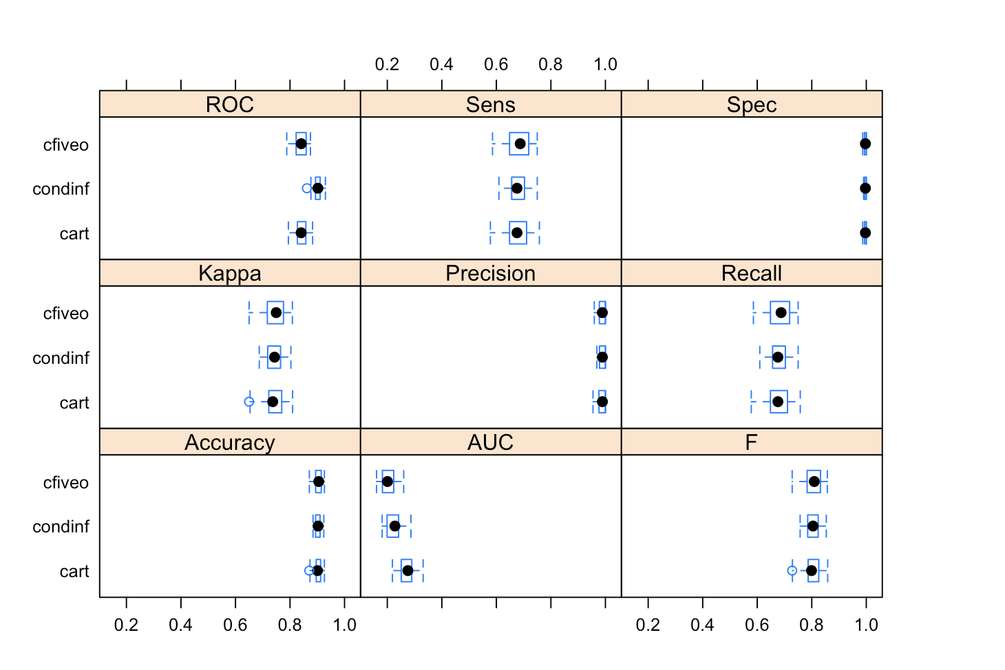 GitHub - vm239/Decision_Trees_Prediction