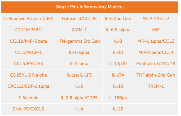 Create a list of inflammatory Biomarkers · Issue #6 · rforbiodatascience22/2022_group17_final ...