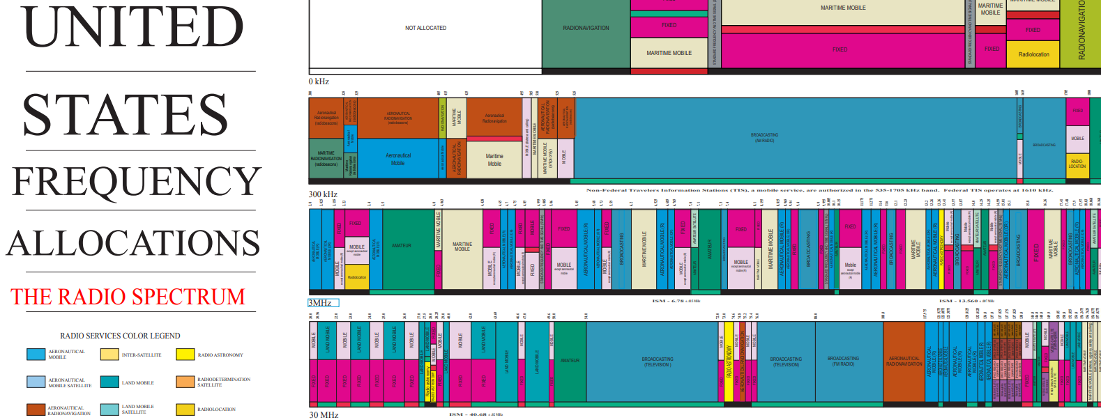Make a frequency allocation chart · Issue #11 · EarthFrequencies/earth ...