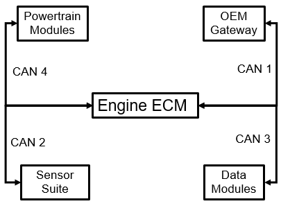 GitHub - kazi-sahb/automotive_TARA_framework