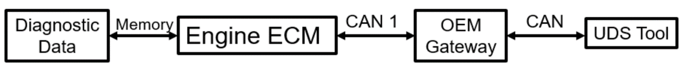 GitHub - kazi-sahb/automotive_TARA_framework