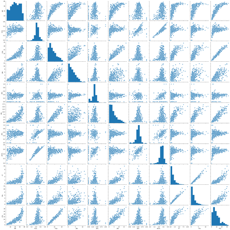 GitHub - Pkarlovic/NBA-PPG-analysis