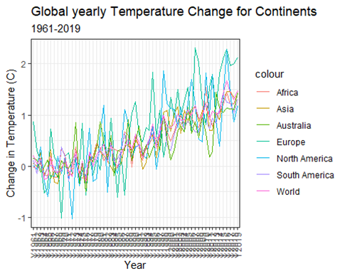 GitHub - Pkarlovic/GlobalTemperatureForecasting: Forecasting Global ...