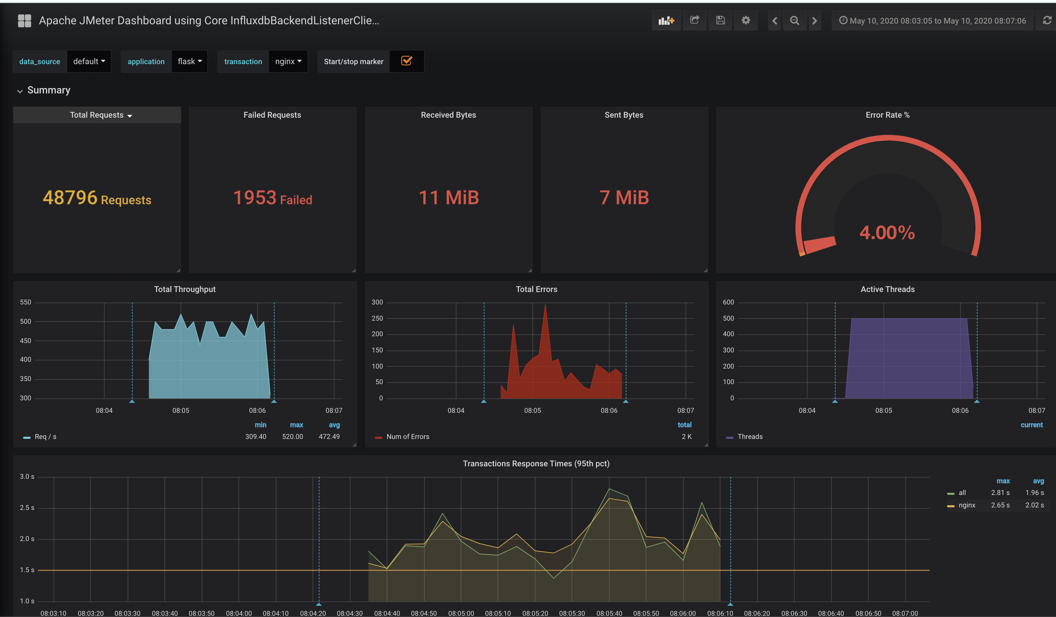 GitHub - Zheaoli/benchmark-on-python-web-framework
