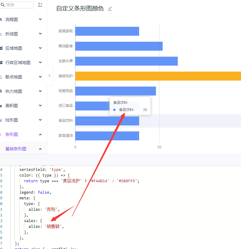 🐛 Bug 条状图 `bar` Color 和 Meta 字段冲突,同时设置时 Meta字段未生效 · Issue 1249 · Ant Designant Design Charts