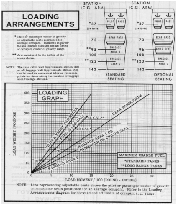 GitHub - harshildadhaniya/C172-Pre-flight-check
