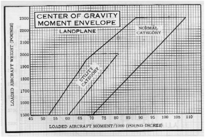 GitHub - harshildadhaniya/C172-Pre-flight-check