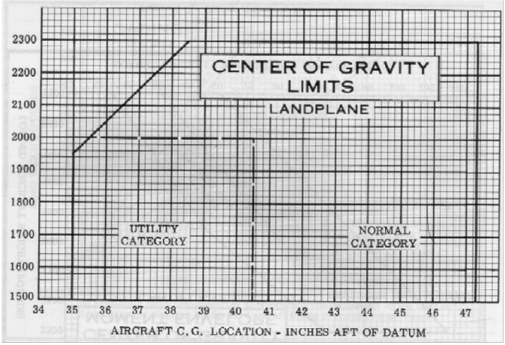 GitHub - harshildadhaniya/C172-Pre-flight-check