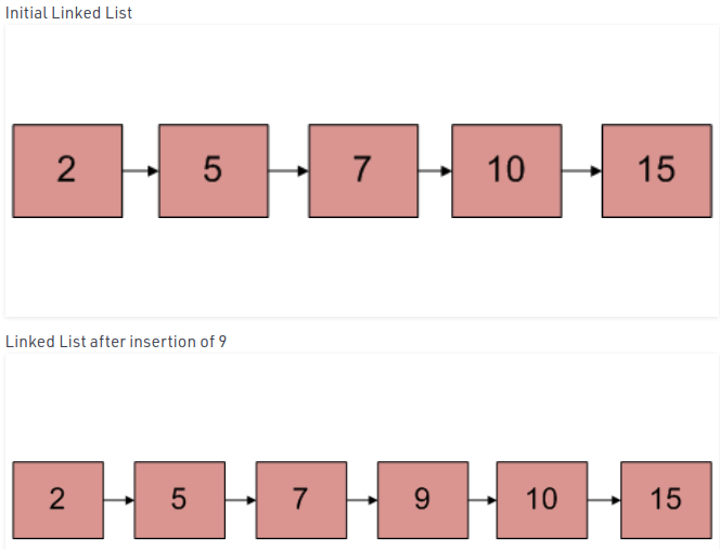 GitHub - harshildadhaniya/Insertion-sort