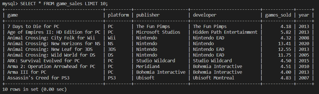 Analysis-of-Video-Games/Data Exploration Phase.md at main ...