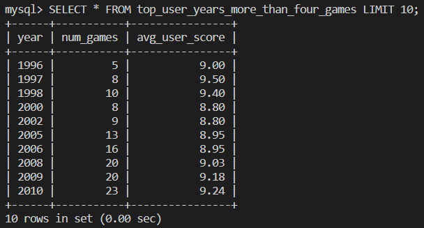 Analysis-of-Video-Games/Data Exploration Phase.md at main ...