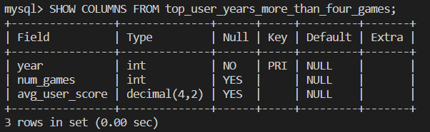 Analysis-of-Video-Games/Data Exploration Phase.md at main ...