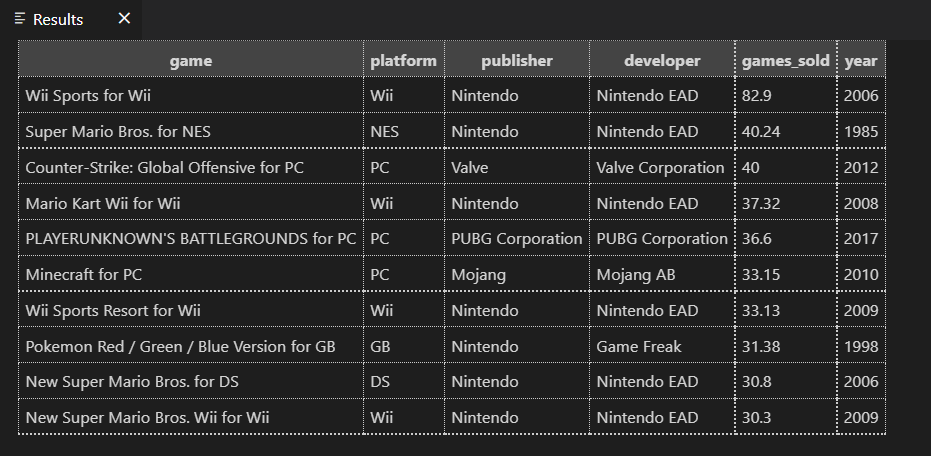 Analysis-of-Video-Games/Data Analysis Phase.md at main · mennamamdouh ...
