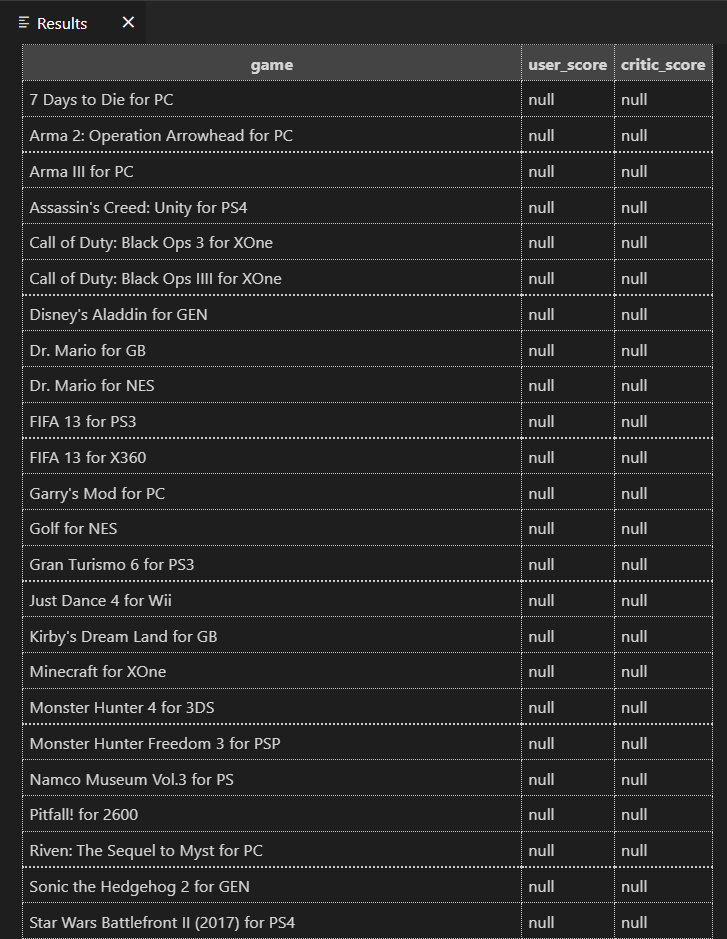 Analysis-of-Video-Games/Data Analysis Phase.md at main · mennamamdouh ...
