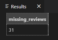 Analysis-of-Video-Games/Data Analysis Phase.md at main · mennamamdouh ...