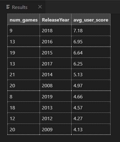 Analysis-of-Video-Games/Data Analysis Phase.md at main · mennamamdouh ...