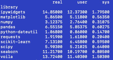 GitHub - kevingao26/Binder-Logs