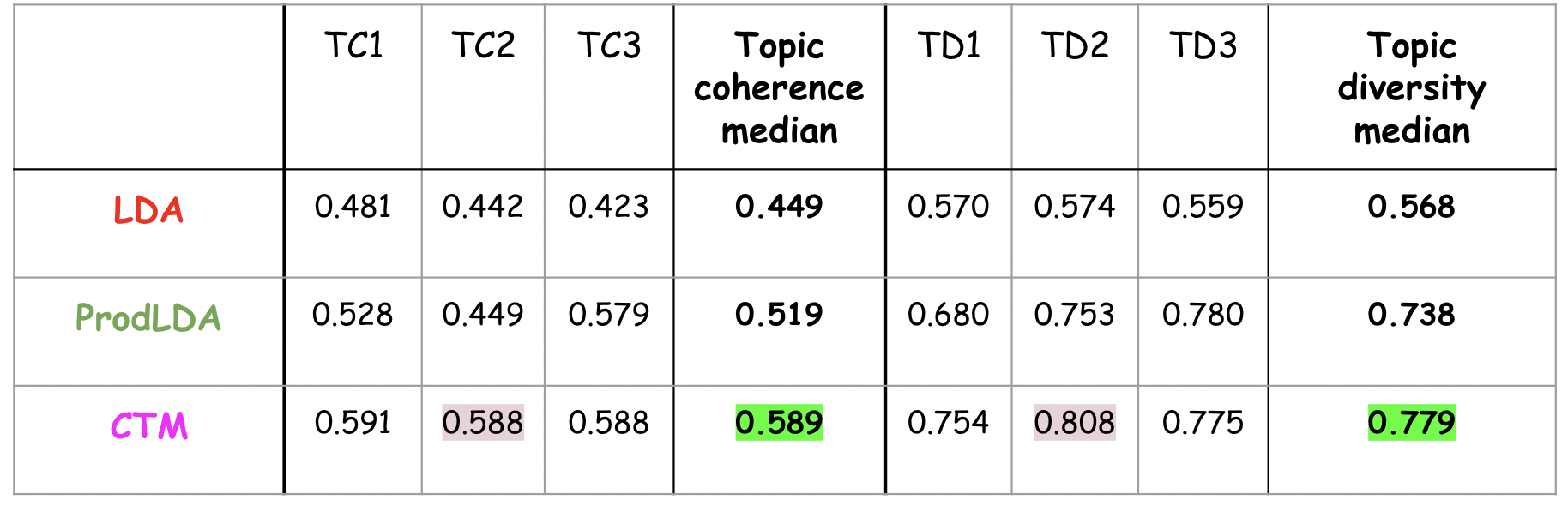 GitHub - kevingao26/GES-DISC-topic-modeling: A comparison and evaluation of topic models on the ...