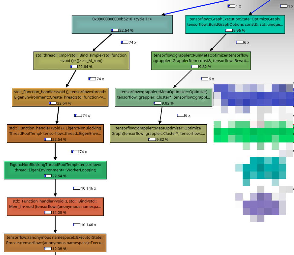 [tf c++ api] Does `GraphExecutionState::OptimizeGraph` take up too much cpu during repeated ...