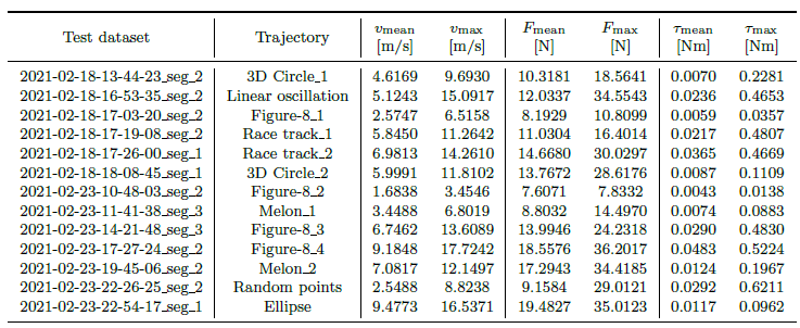 GitHub - RCL-NUS/NeuroMHE: Neural Moving Horizon Estimation (NeuroMHE) is an auto-tuning and ...