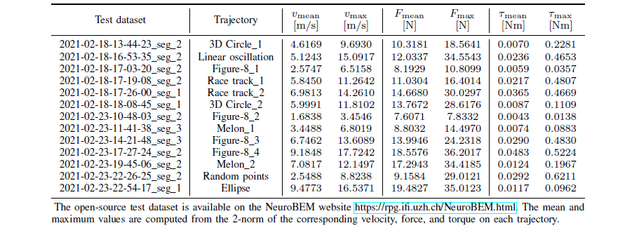 GitHub - RCL-NUS/NeuroMHE: Neural Moving Horizon Estimation (NeuroMHE ...