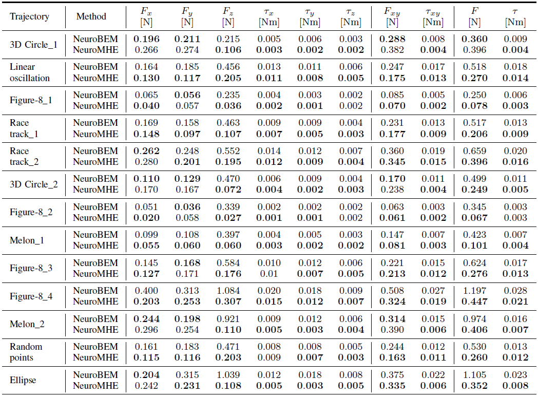 GitHub - BinghengNUS/TR-NeuroMHE