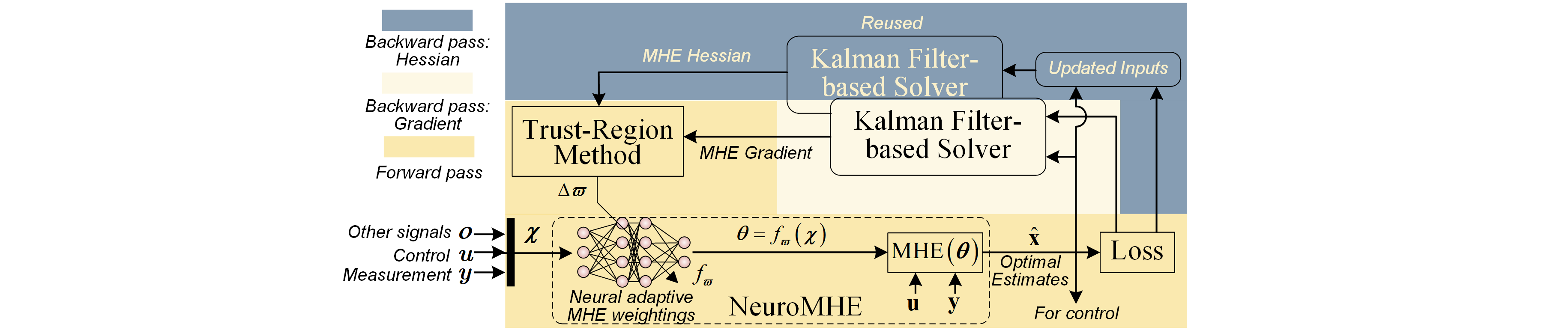 GitHub - BinghengNUS/TR-NeuroMHE